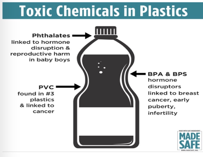 Plastics | Chester County Environment Alliance